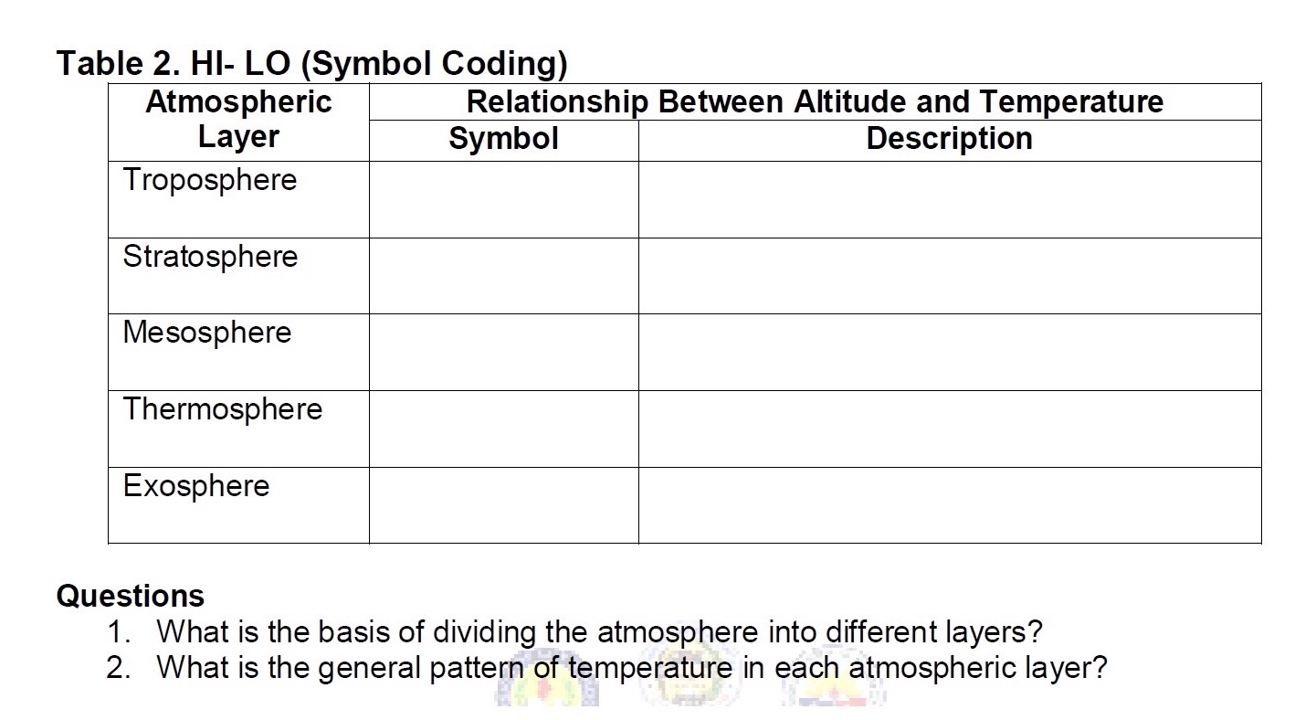 Table 2 HI- LO (Symbol Coding) ltirow2 | StudyX