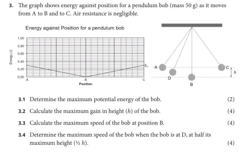 3 The graph shows energy against position | StudyX