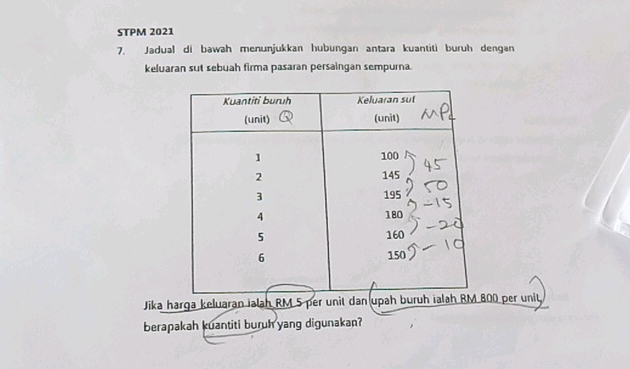 STPM 2021 7 Jadual di bawah menunjukkan | StudyX