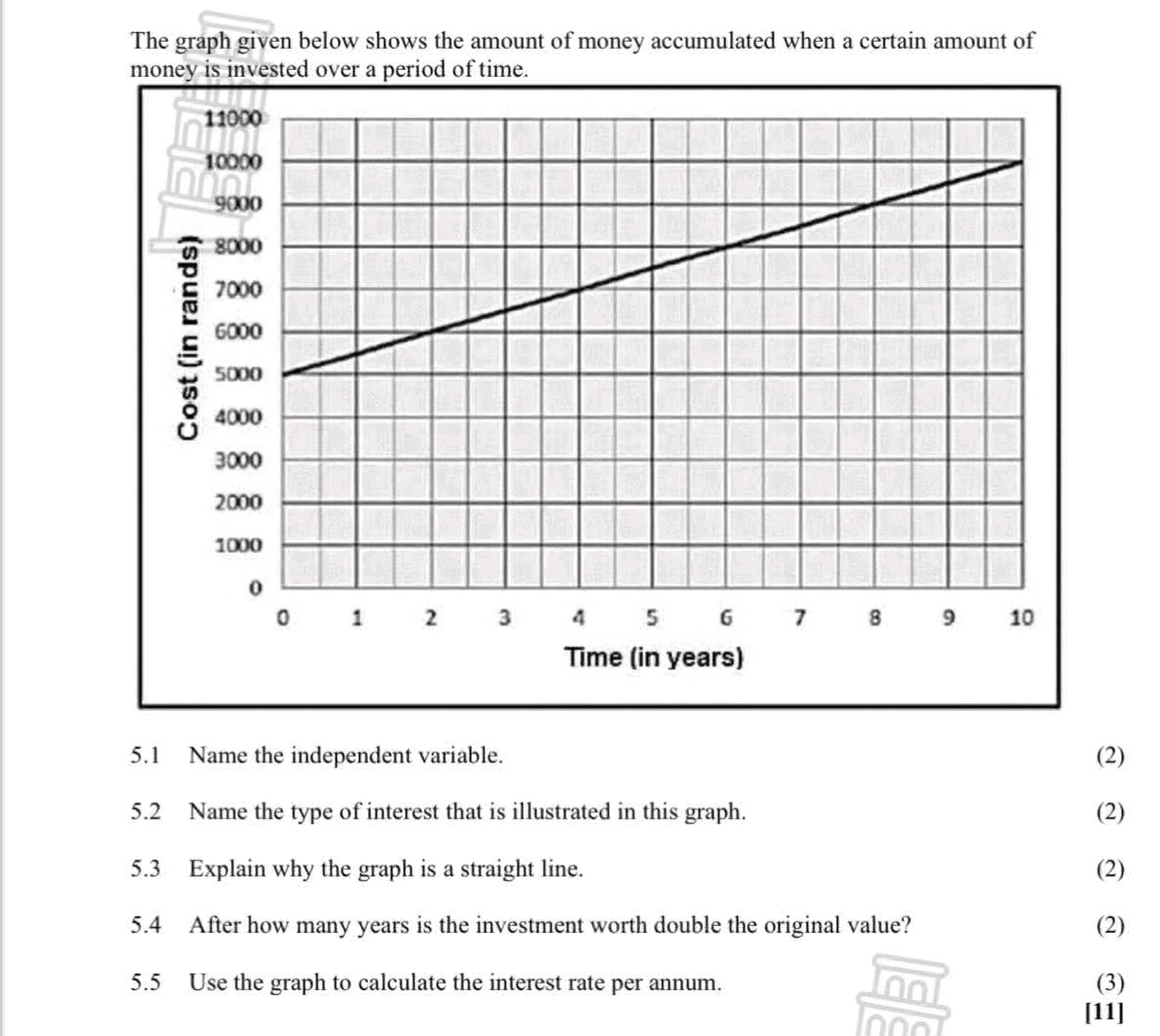 The graph given below shows the amount of | StudyX