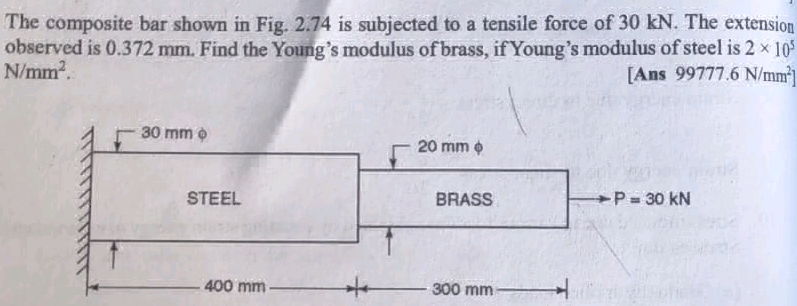 The composite bar shown in Fig 274 is