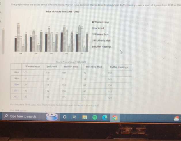 The graph shows the prices of five different | StudyX