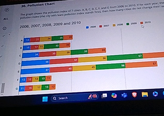 36 Pollution Chart The graph shows the | StudyX