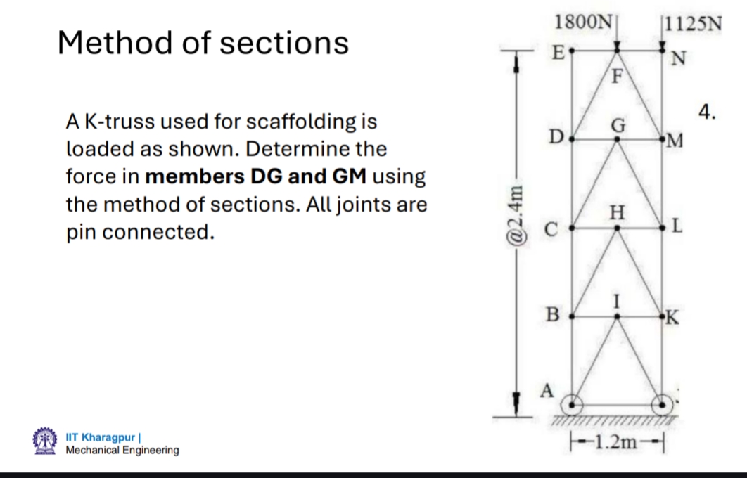 Method of sections A K-truss used for | StudyX