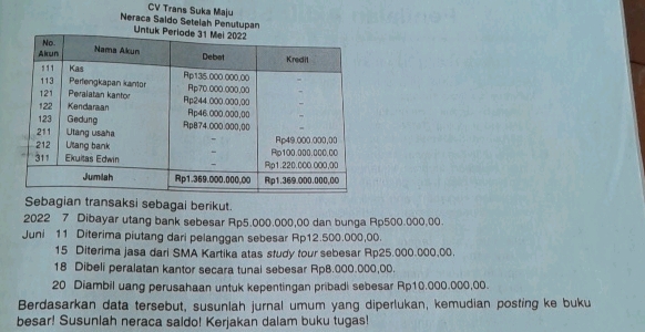 CV Trans Suka Maju Neraca Saldo Setelah | StudyX