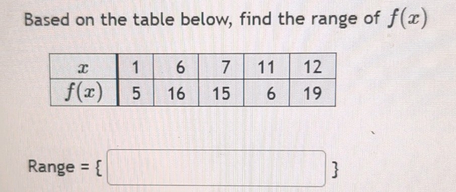 Based on the table below find the range of