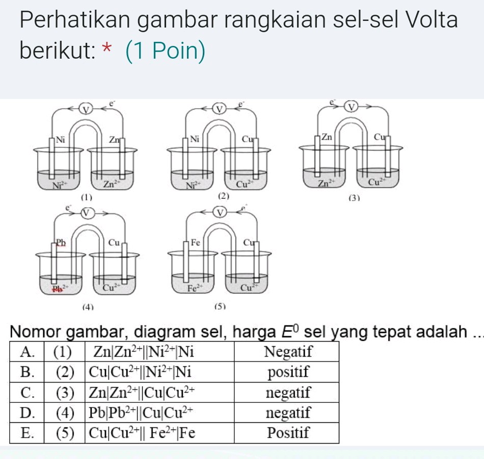Perhatikan gambar rangkaian sel-sel Volta | StudyX
