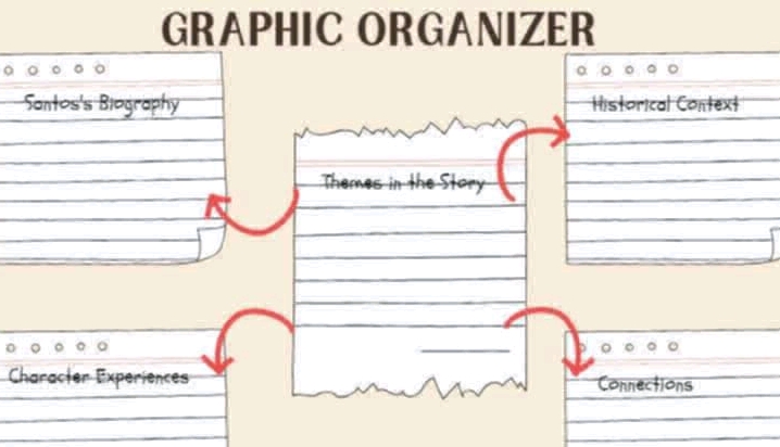 GRAPHIC ORGANIZER 000 Santoss Blography | StudyX