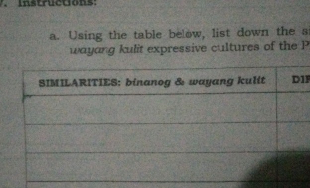 a Using the table below list down the wayang | StudyX