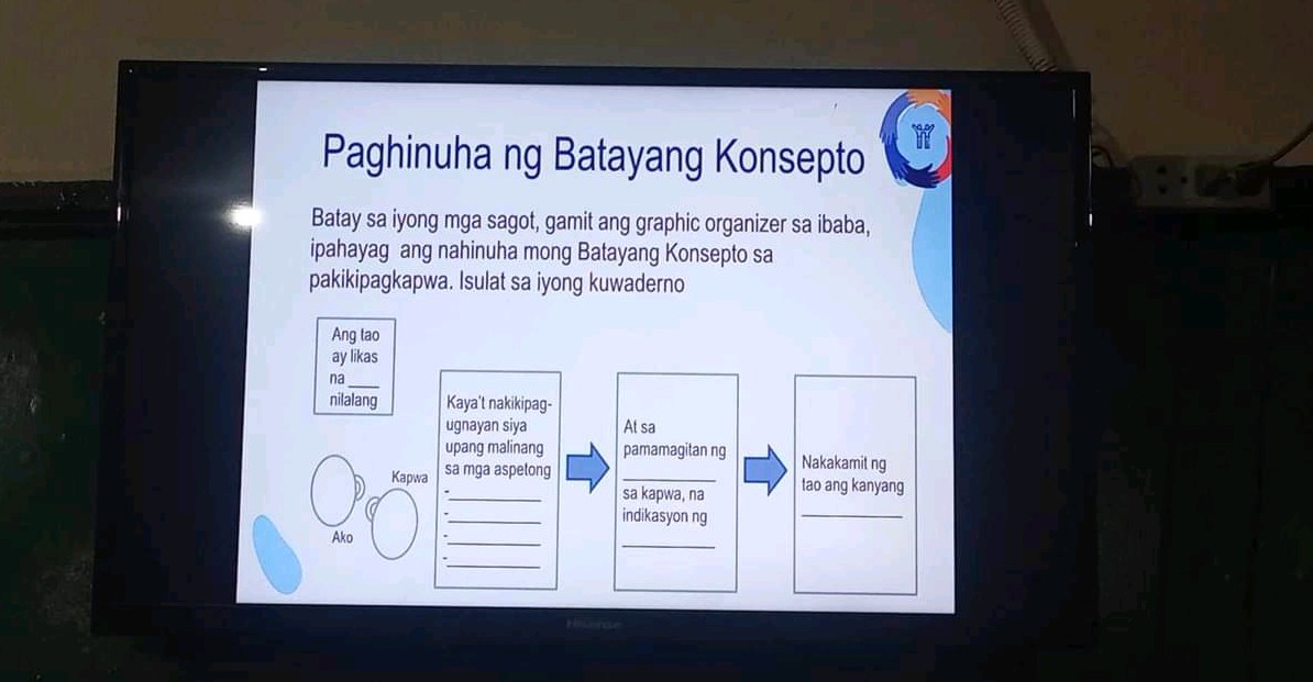 Paghinuha ng Batayang Konsepto Batay sa | StudyX
