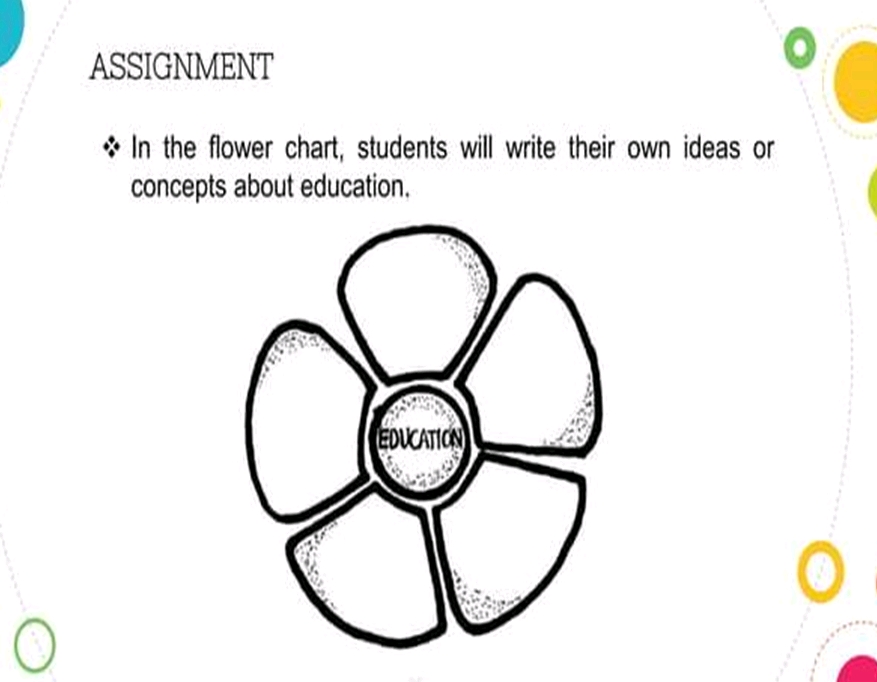 ASSIGNMENT In the flower chart students will