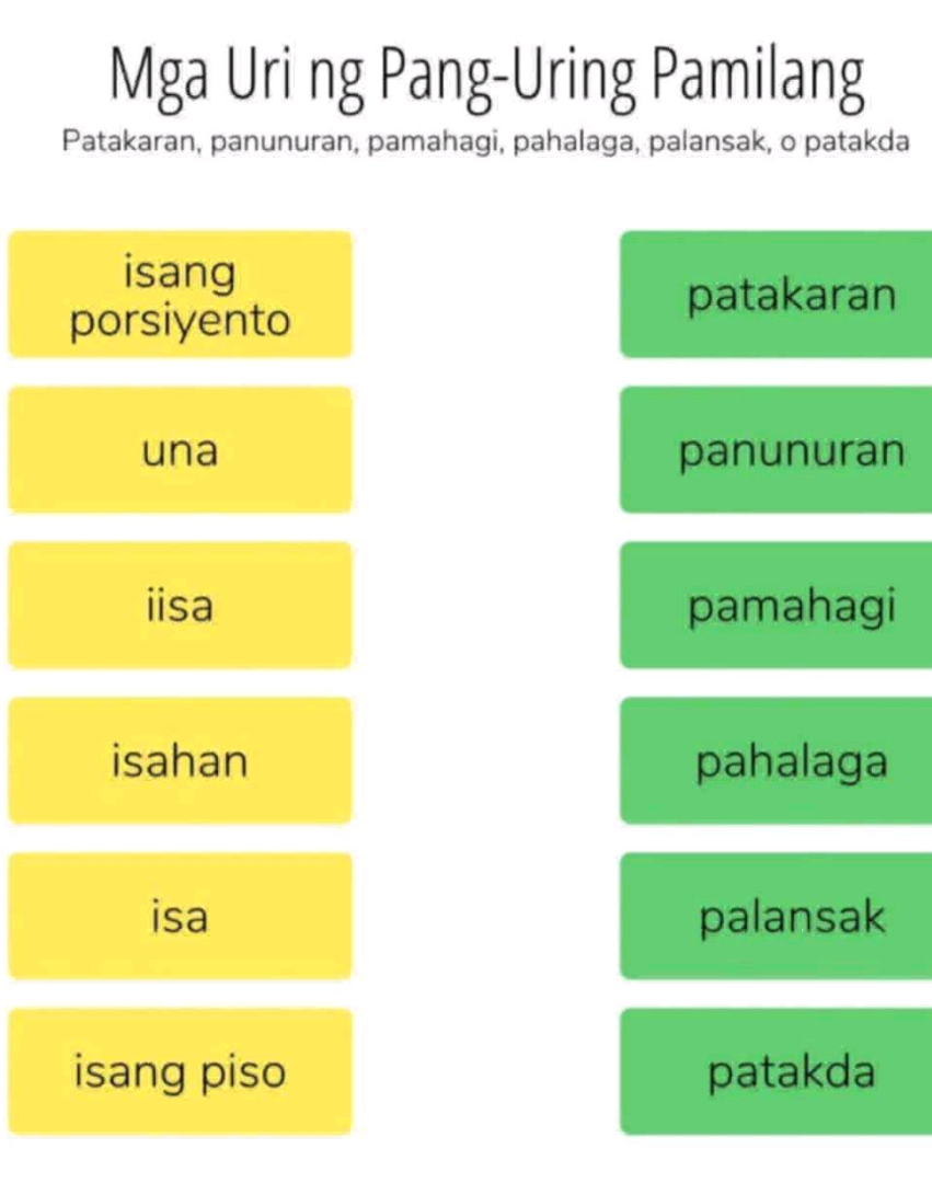 Mga Uri ng Pang-Uring Pamilang Patakaran | StudyX