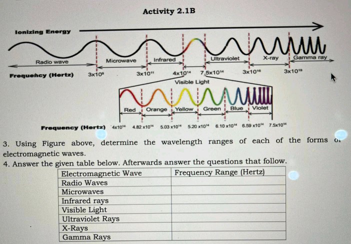 Activity 21B 3 Using Figure above determine | StudyX