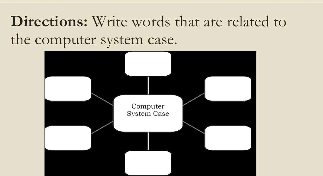 Directions Write words that are related to | StudyX