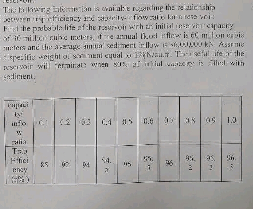 The following information is available | StudyX