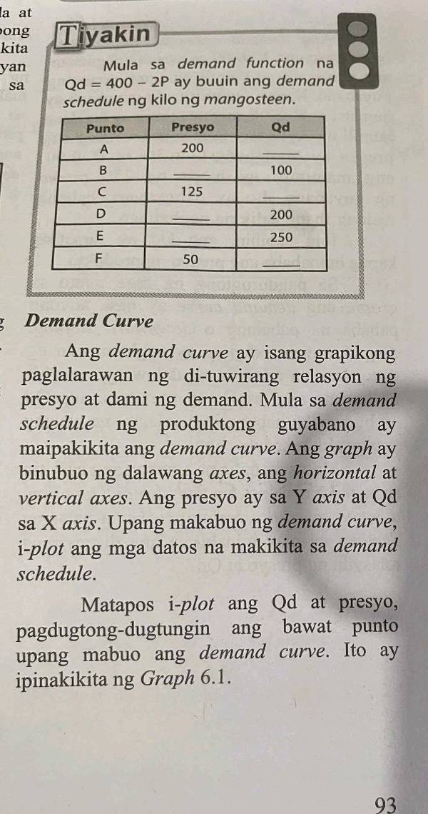 Tyakin Mula sa demand function na Qd=400-2 | StudyX