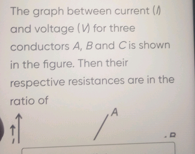The graph between current ( D and voltage ( | StudyX