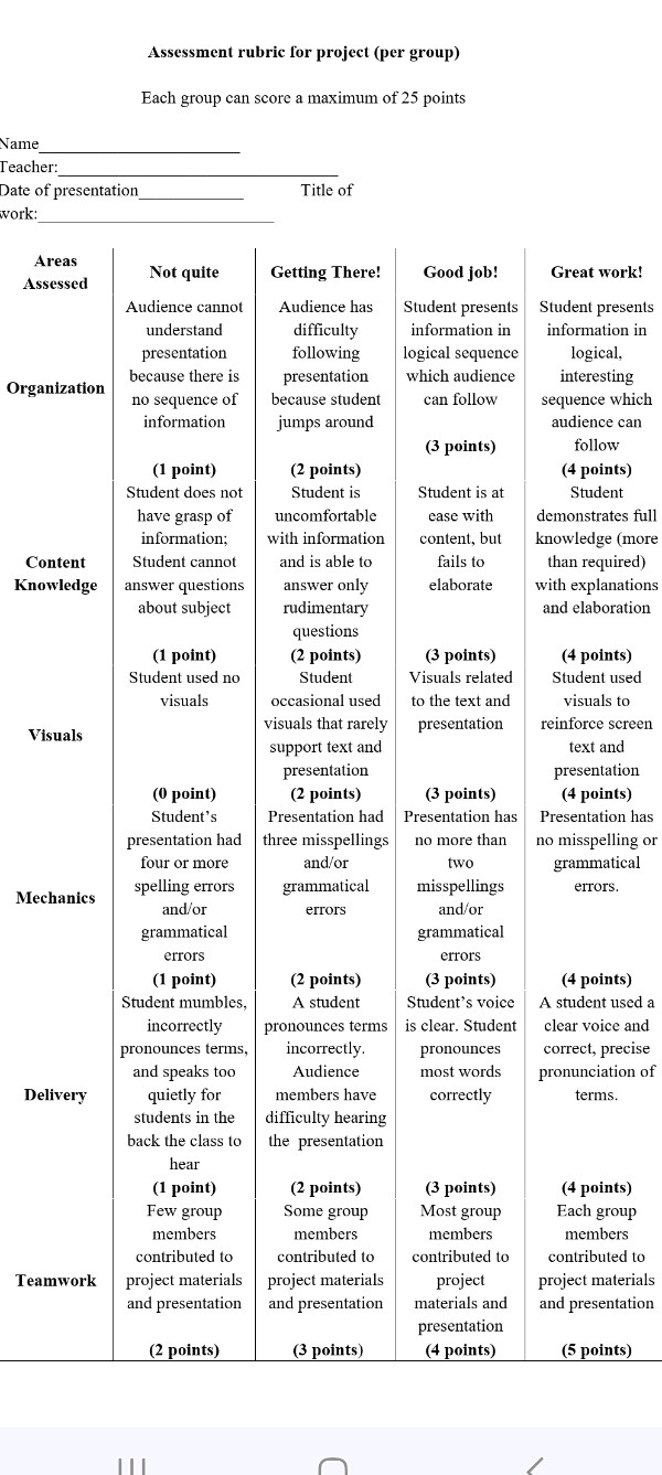 Assessment rubric for project (per group) | StudyX