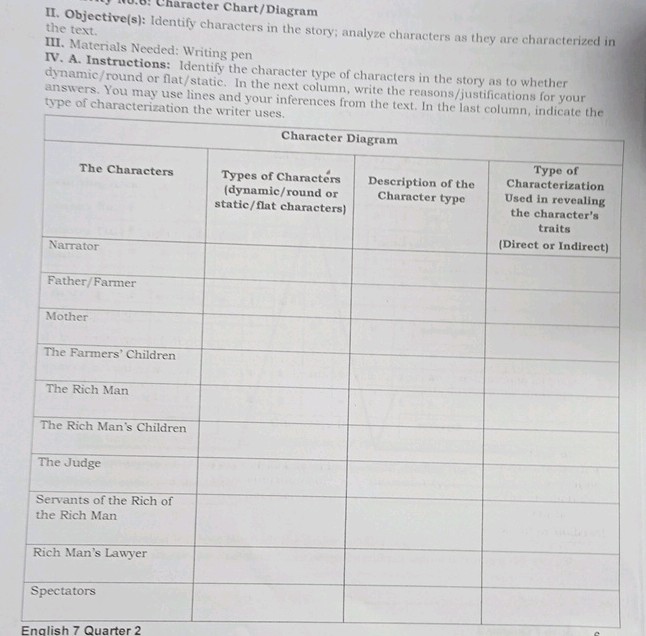 Character Chart/Diagram II Objective(s) | StudyX