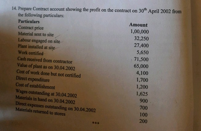 14 Prepare Contract account showing the | StudyX