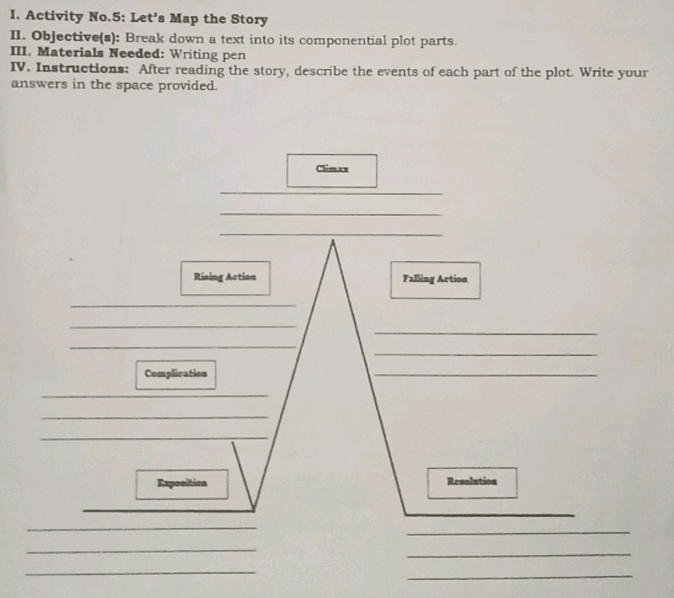 I Activity No5 Lets Map the Story II | StudyX