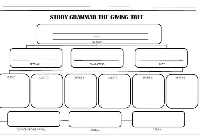 STORY GRAMMAR THE GIVING TREE TITLE AUTHOR | StudyX
