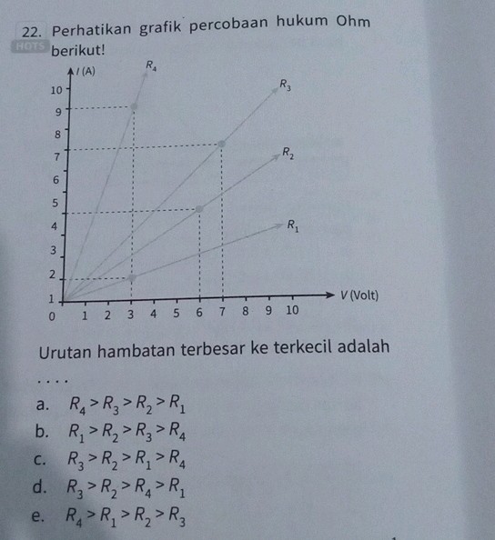 22 Perhatikan grafik percobaan hukum Ohm | StudyX