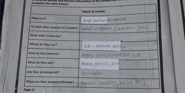 complete the table below Task 2 | StudyX