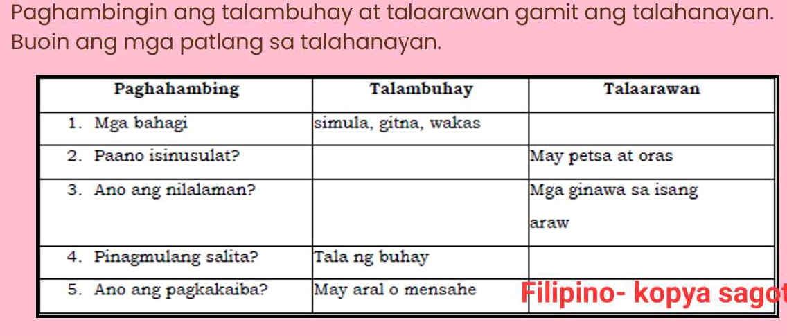 Paghambingin ang talambuhay at talaarawan