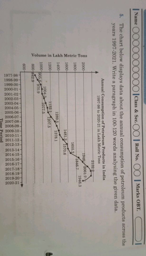 Name 0 00000 Class Sec Roll No Marks | StudyX
