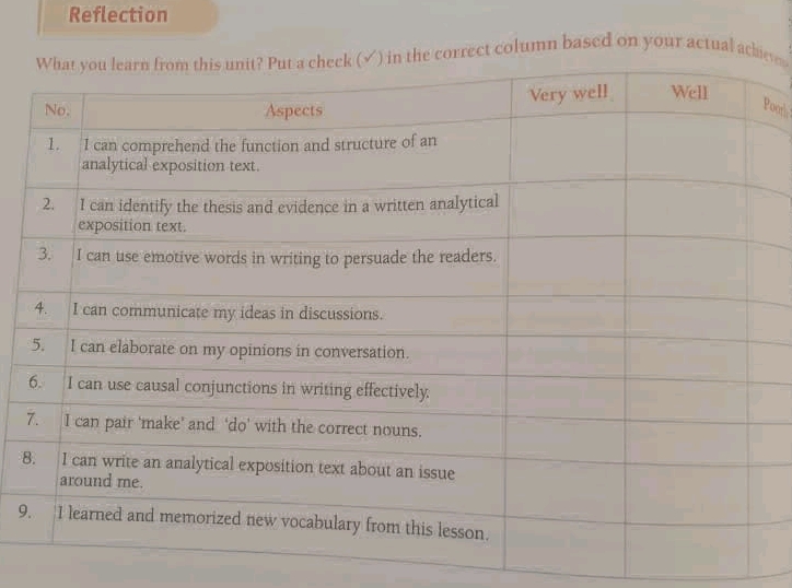 Reflection What you learn from this unit | StudyX
