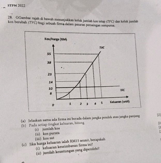 STPM 2022 28 GGambar rajah di bawah | StudyX