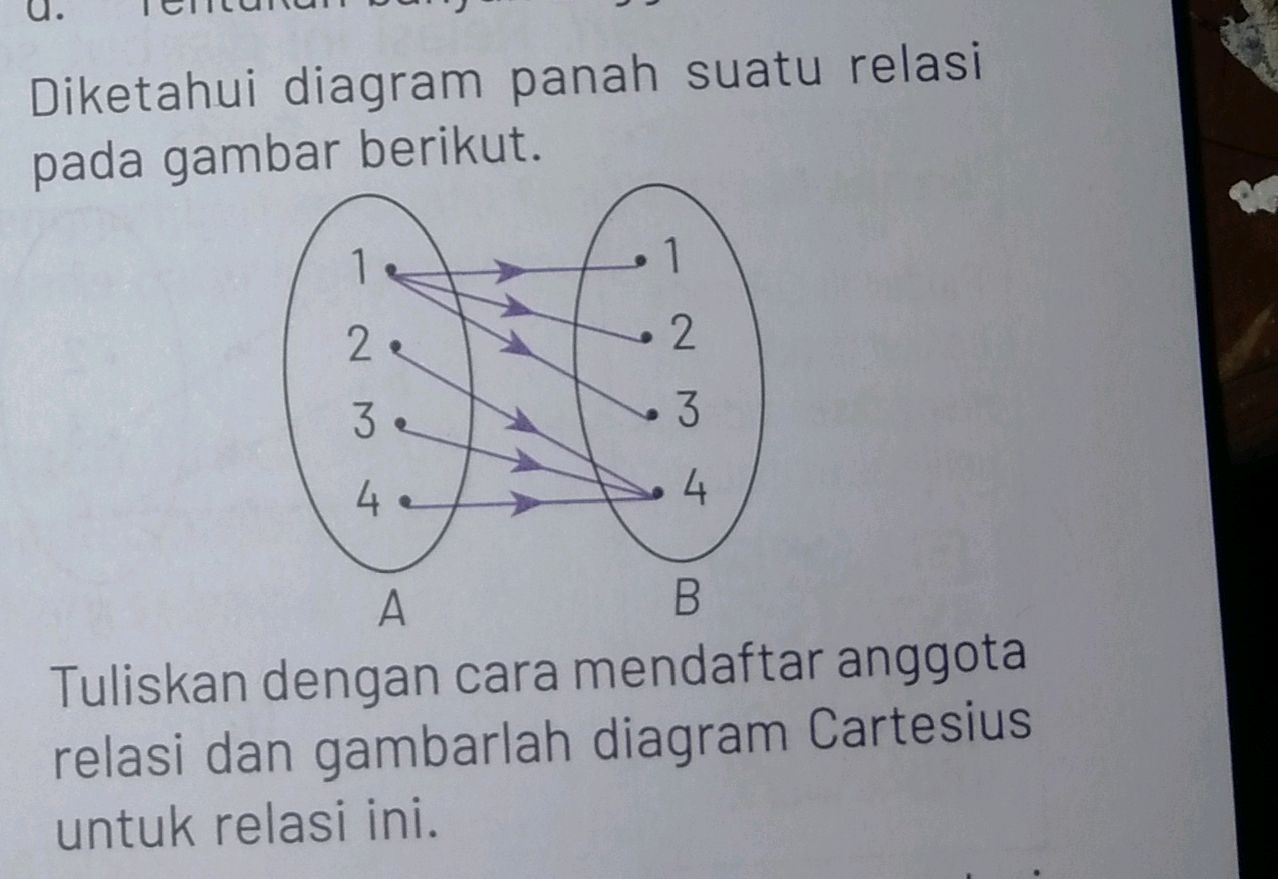 Diketahui diagram panah suatu relasi pada | StudyX