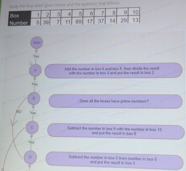 Study the flow chart given below and the | StudyX