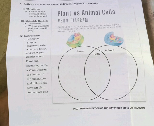 1 Aetivity 25 Plant ve Animal Cell Venn | StudyX