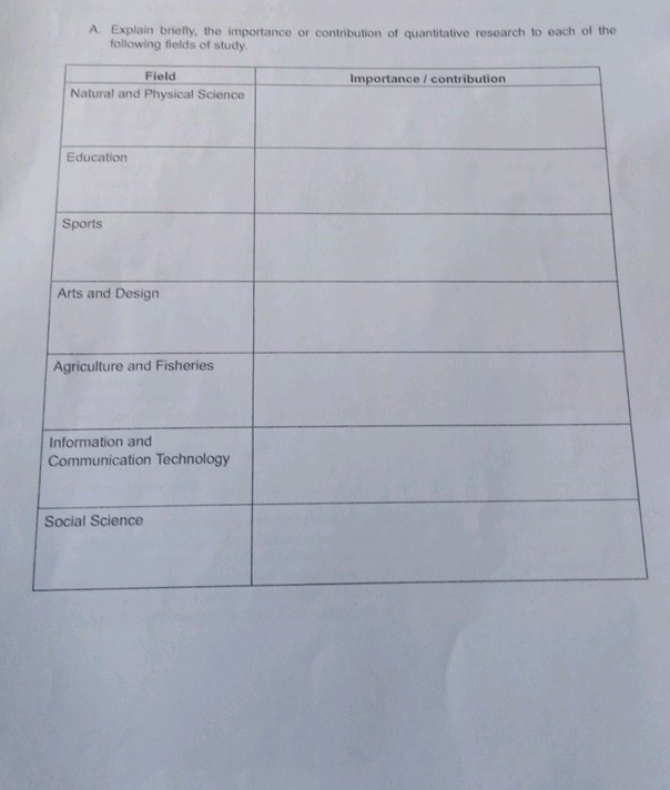 A Explain briefly the importance or | StudyX
