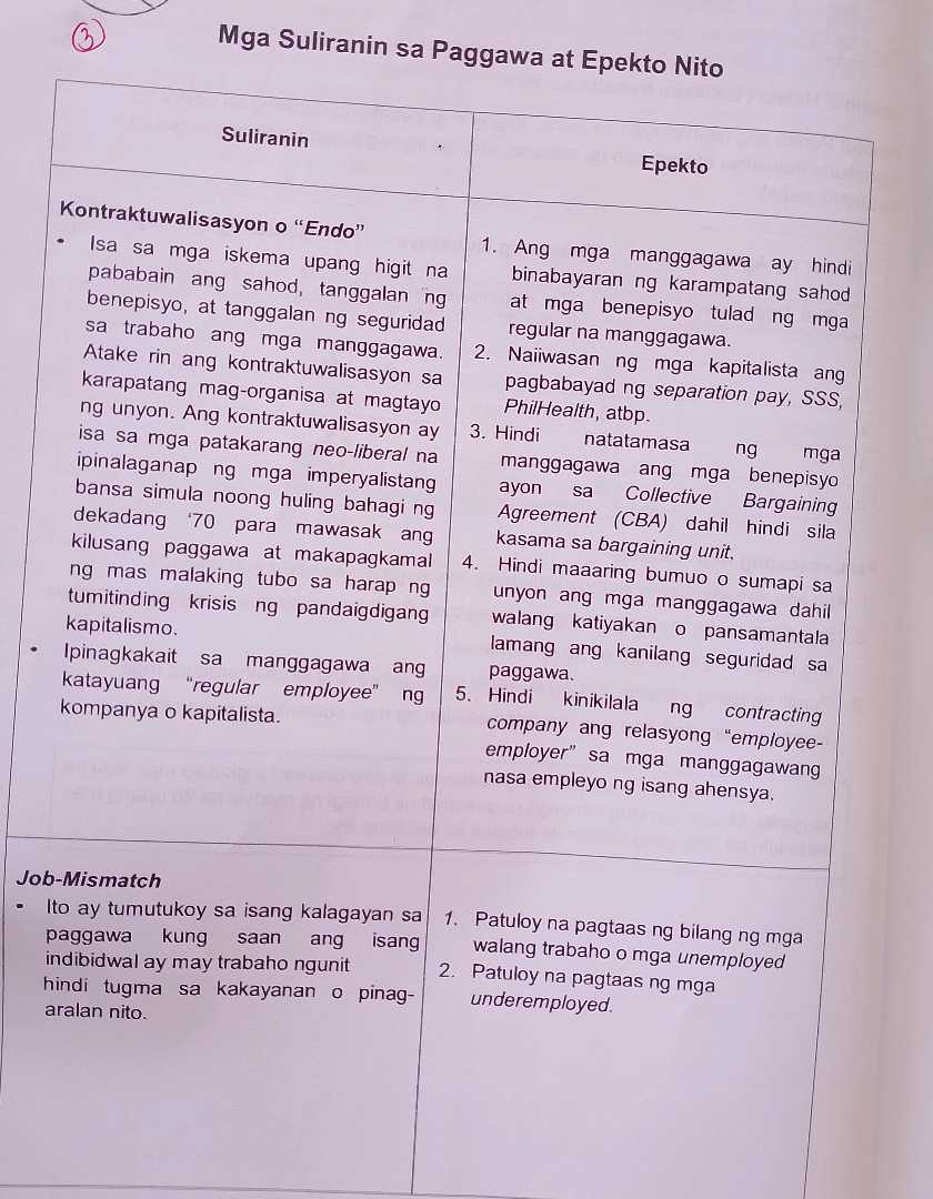 Mga Suliranin sa Paggawa at Epekto Nito | StudyX