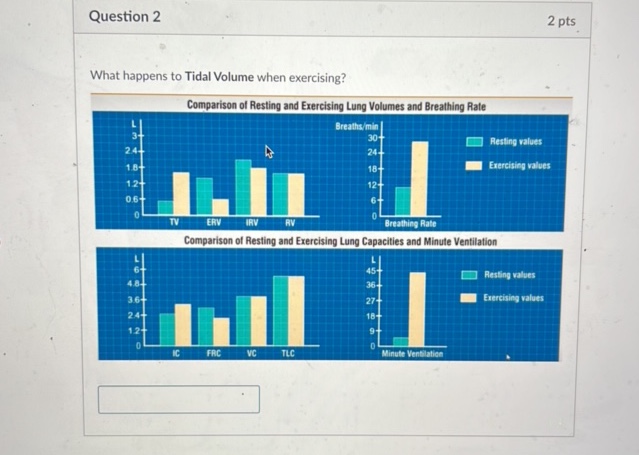 Question 2 2 pts What happens to Tidal | StudyX
