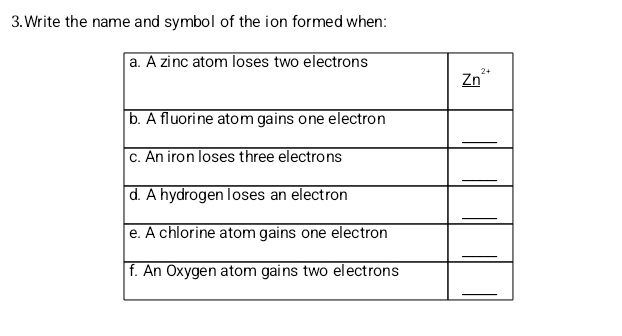 3 Write the name and symbol of the ion | StudyX