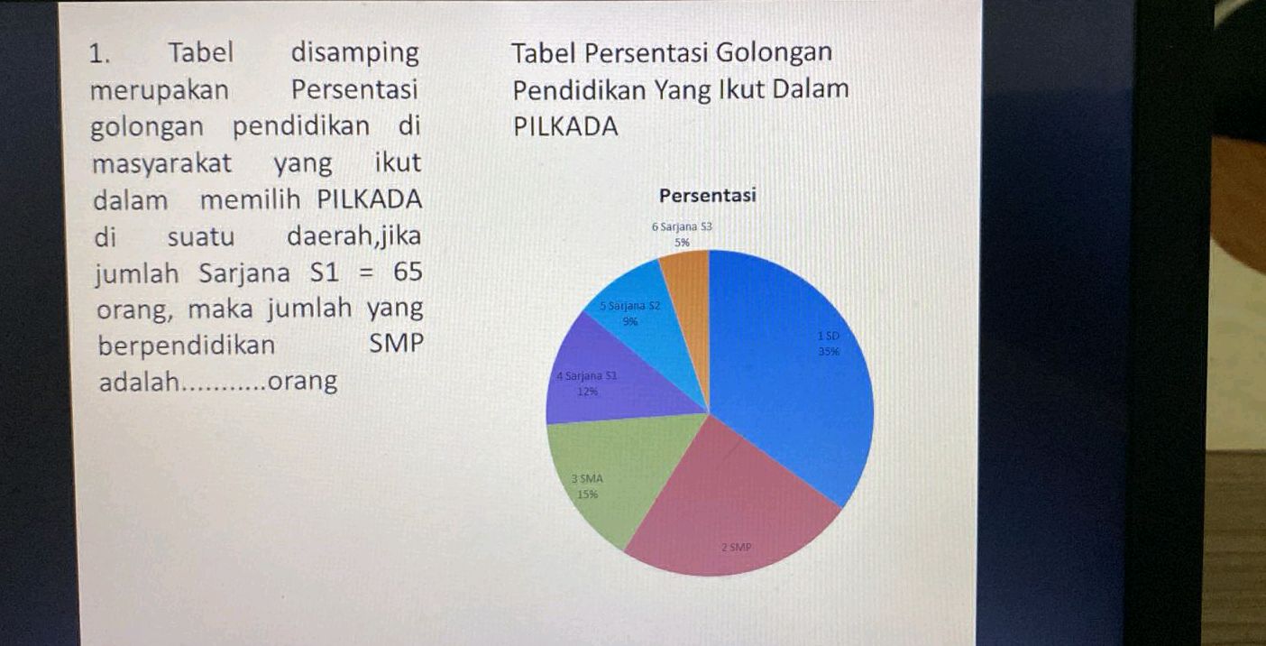 1 Tabel disamping merupakan Persentasi | StudyX
