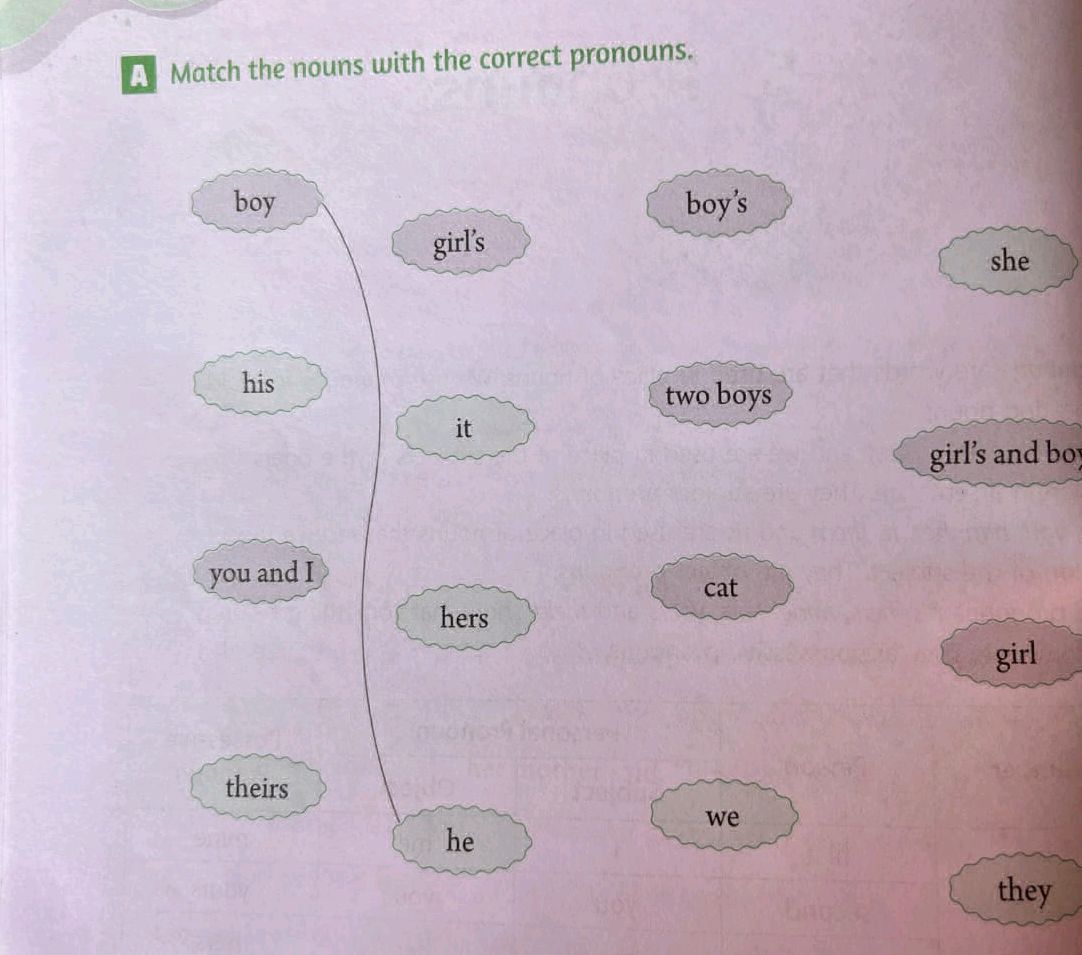 A Match the nouns with the correct pronouns | StudyX