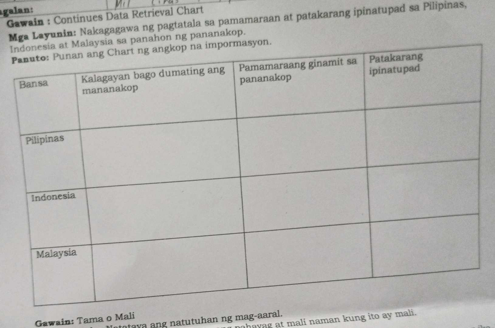 Gawain Continues Data Retrieval Chart Mga | StudyX