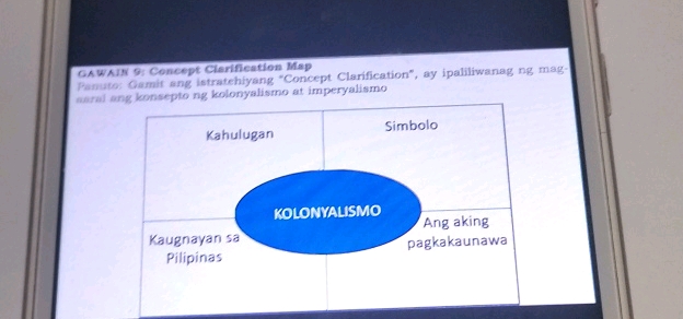 GAWAIS 9 Concept Clerification Map Panuto | StudyX