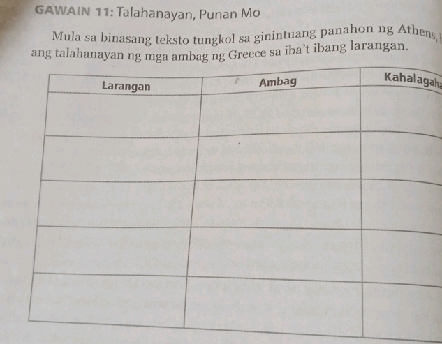 GAVVAIN 11 Talahanayan Punan Mo Mula sa | StudyX