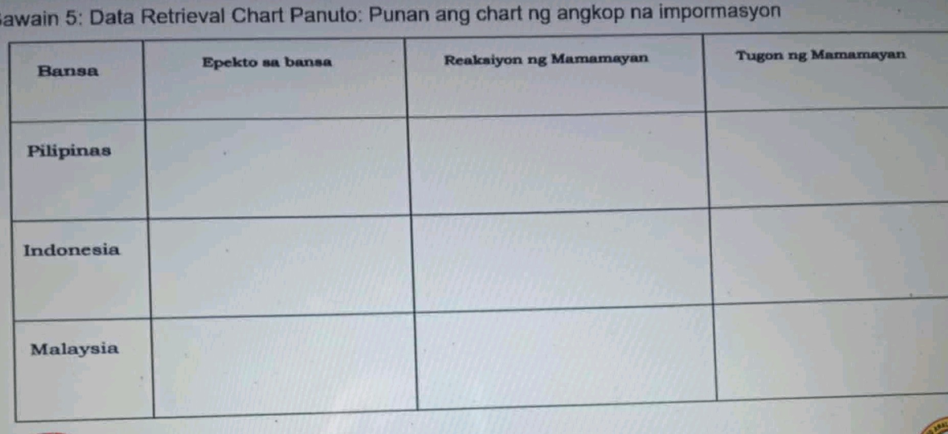 awain 5 Data Retrieval Chart Panuto Punan | StudyX