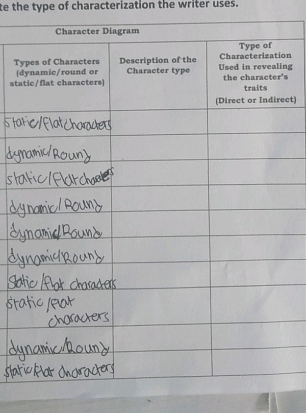 e the type of characterization the writer | StudyX