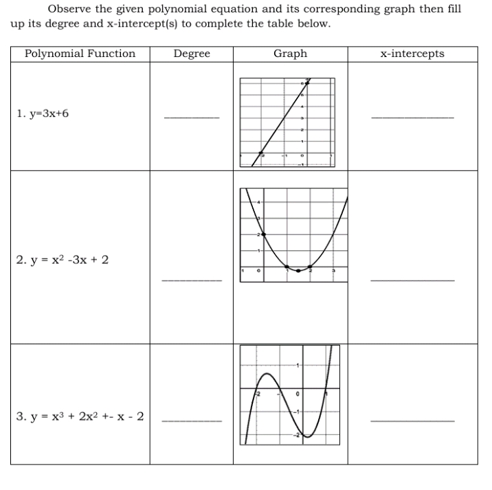 Observe the given polynomial equation and | StudyX