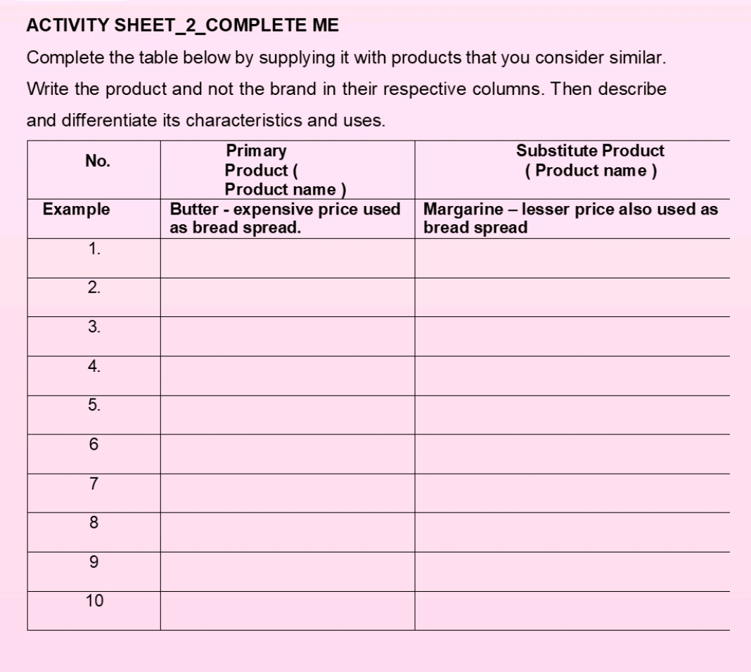 ACTIVITY 1 COMPLETE MEDirection Complete the table below by supplying it with products that you ...