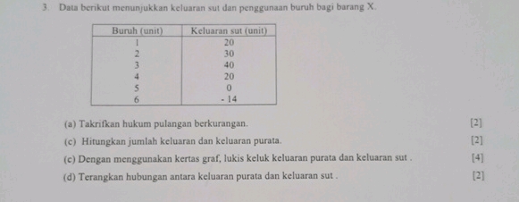 3 Data benikut menunjukkan keluaran sut dan | StudyX