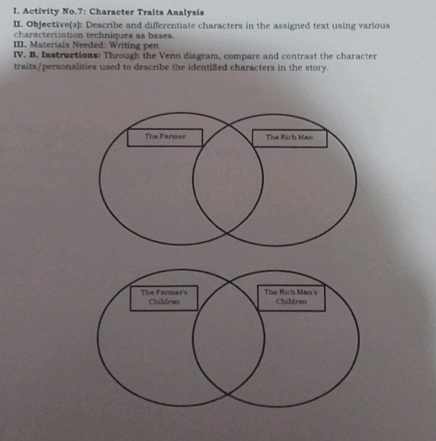 1 Activity No 7 Character Traits Analysis | StudyX